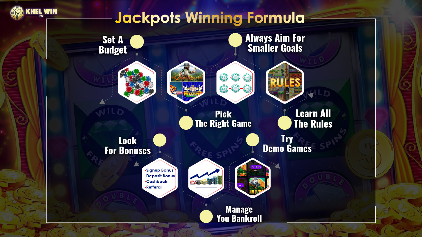 Online Jackpot Game For Real Money: History, Rules and Tips